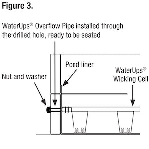 How to Make a Wicking Garden Bed – waterups