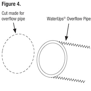 How to Make a Wicking Garden Bed – waterups